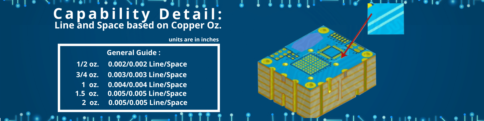 PCB, Printed Circuit Board Manufacturer, Design & Assembly | RushPCB USA