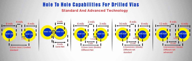 PCB Manufacturer, PCB Prototype & PCB Assembly | RUSH PCB USA