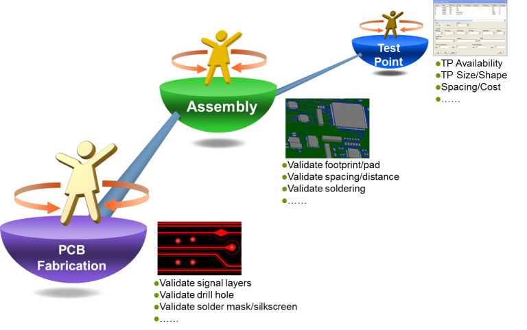 Difference Between DFA and DFM for PCBs | Rush PCB