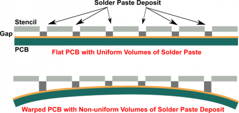 Preventing Warpage during PCB Assembly - Rush PCB