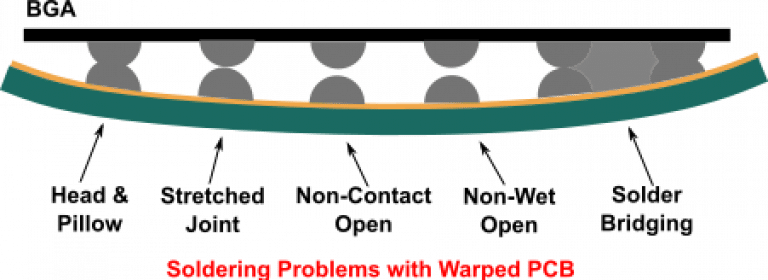 Preventing Warpage during PCB Assembly - Rush PCB