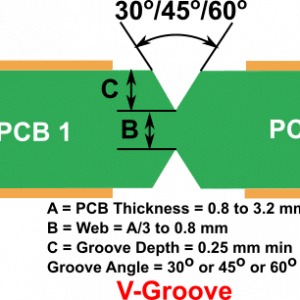 PCB Panel Design & Assembly - Rush PCB