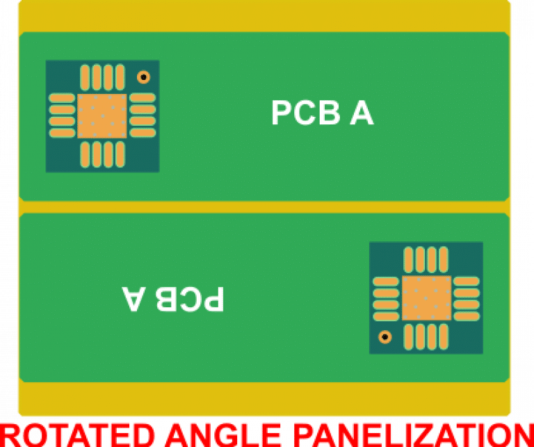 PCB Panel Design & Assembly - Rush PCB