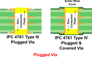 To Fill or Not to Fill Vias? | Rush PCB | rushpcb.com