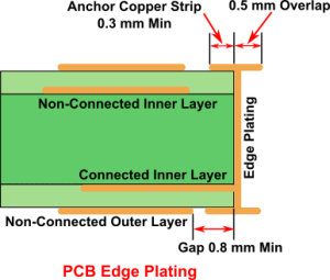 What are Metal Edged PCBs? | Rush PCB