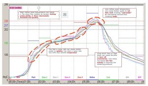 A Detailed Guide to Setting Lead-Free Thermal Profiles for Reflow ...