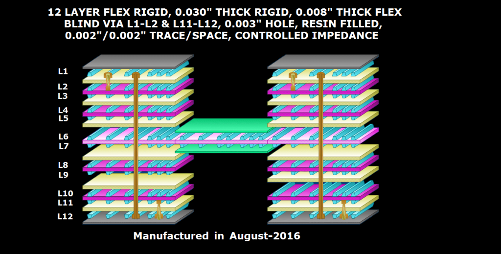 Rigid Flex Stackup - Rush PCB